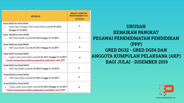 Kenaikan Pangkat DG41 dan DG44 - Pendidik2u