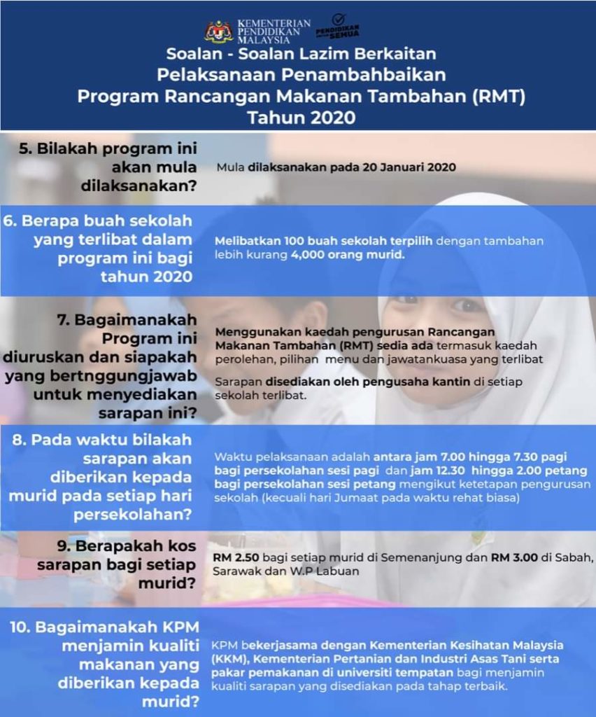Penambahbaikan RMT 2020 - Pendidik2u