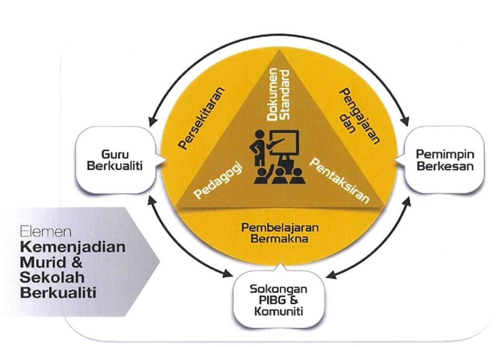 Apa itu Program Transformasi Sekolah 2025 (TS25)? - Pendidik2u