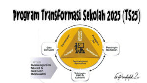 Apa itu Program Transformasi Sekolah 2025 (TS25)? - Pendidik2u