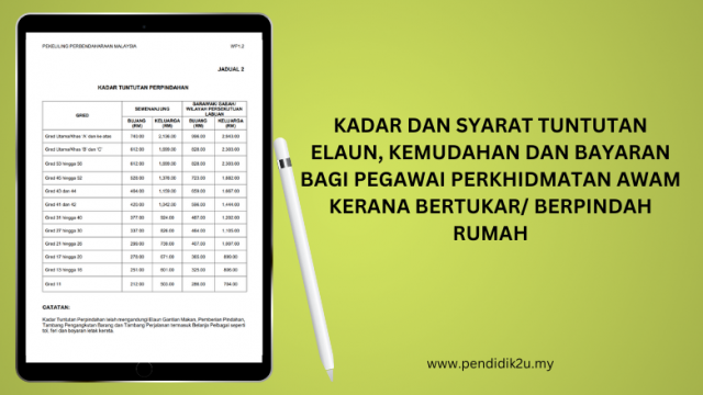 Elaun Pindah Rumah (Kadar dan Borang Permohonan) - Pendidik2u