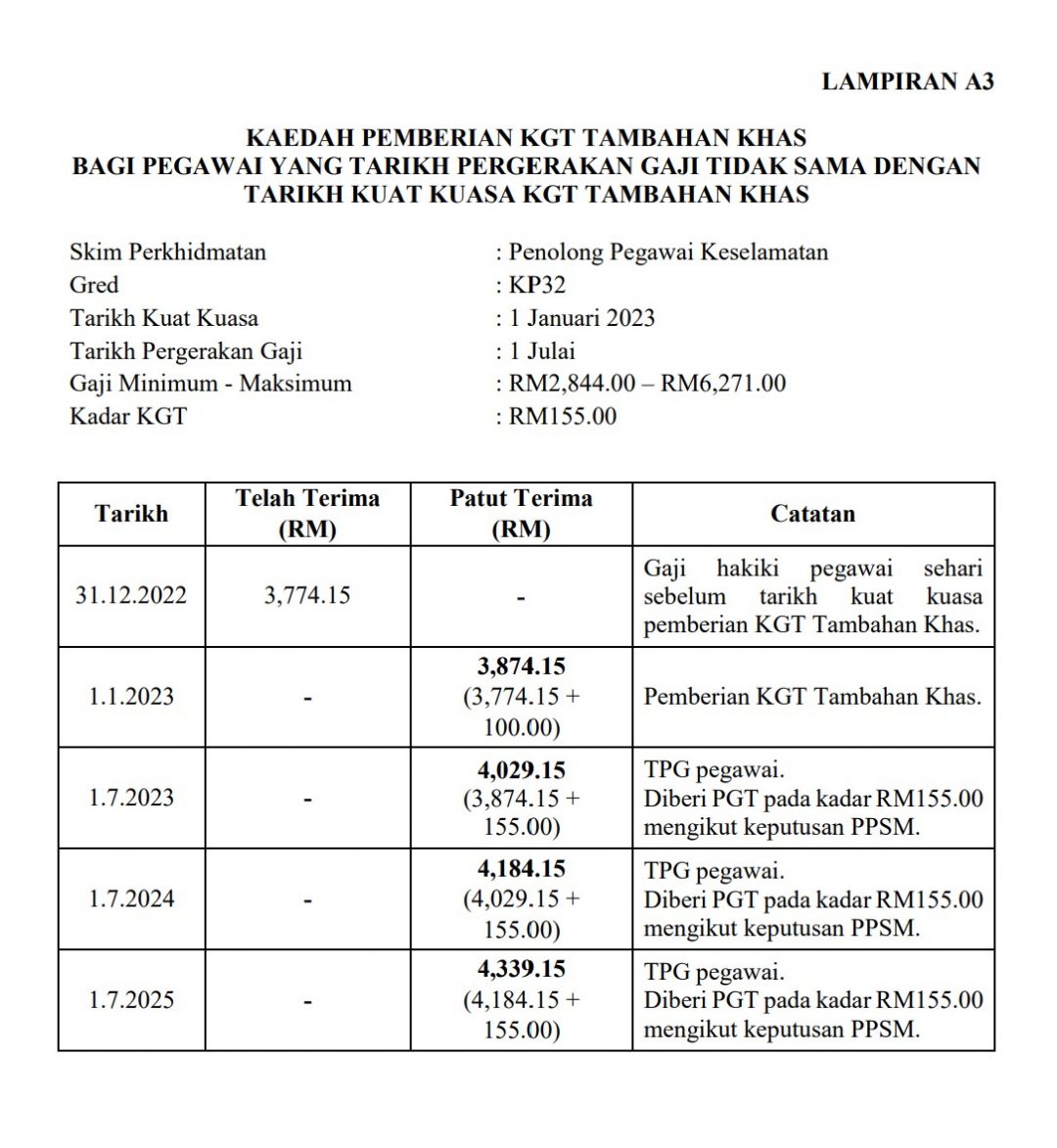 Pemberian Kenaikan Gaji Tahunan (KGT) Tambahan Khas RM100 - Pendidik2u