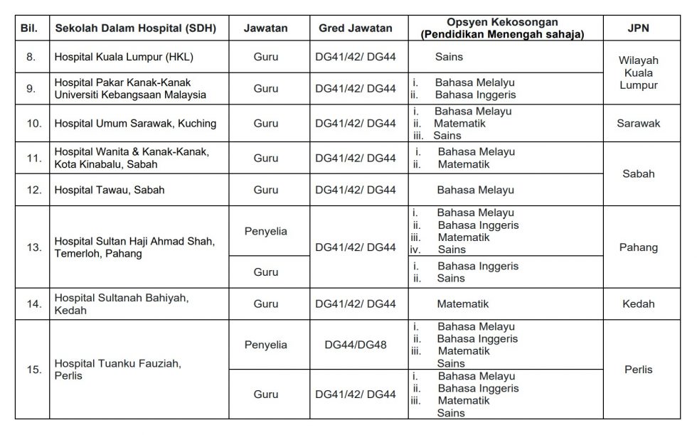 Guru Sekolah Dalam Hospital (SDH) - Pendidik2u