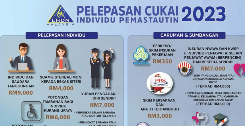 Pelepasan Cukai Individu 2023 - Pendidik2u