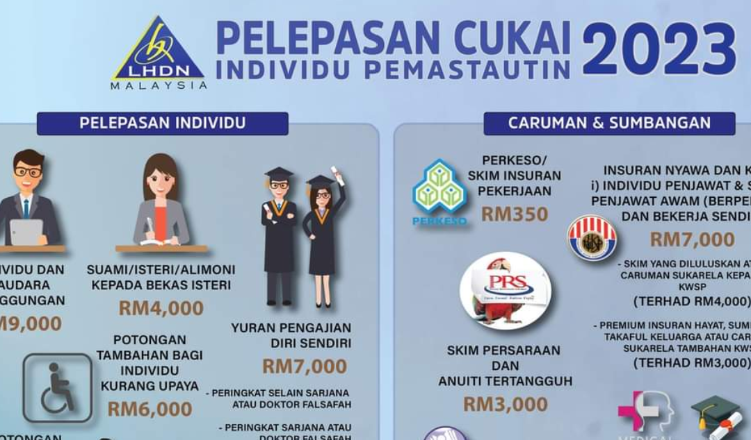 Pelepasan Cukai Individu 2023 - Pendidik2u