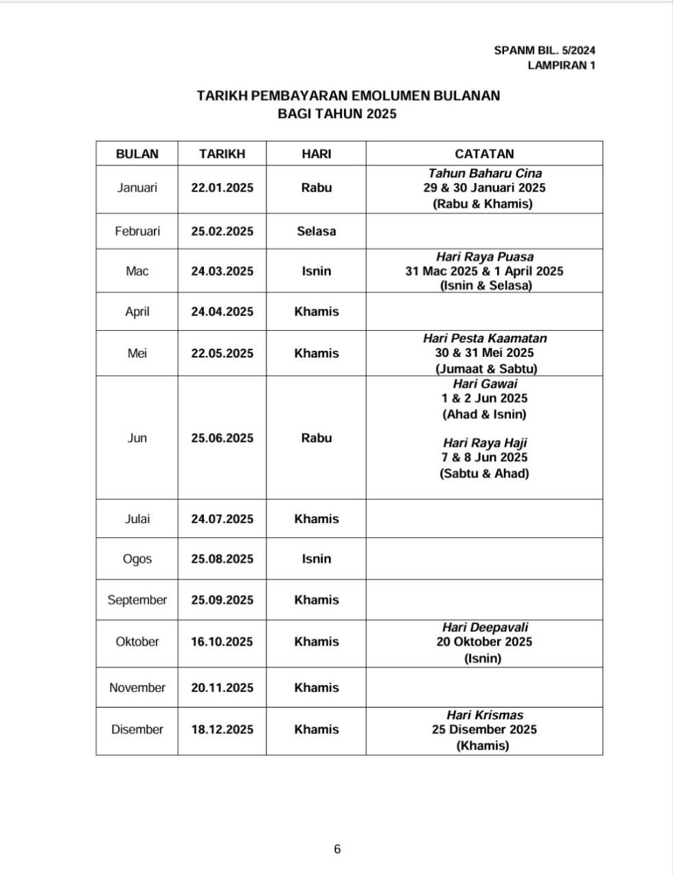 Jadual Pembayaran Gaji Penjawat Awam Tahun 2025 - Pendidik2u